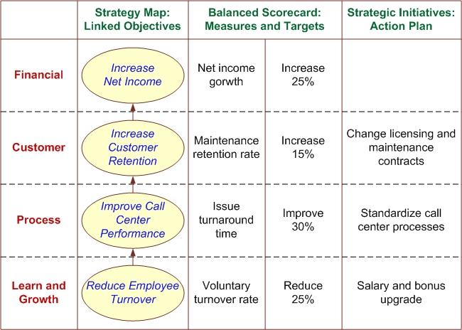 Belajar Gratis Sistem Informasi & Informatika: Methodologi-methodologi ...
