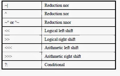 Digital Design - Expert Advise : Refreshing your brain with Verilog