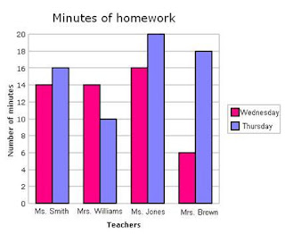 873 Math Blog (2011): Kyia's Graphing Post