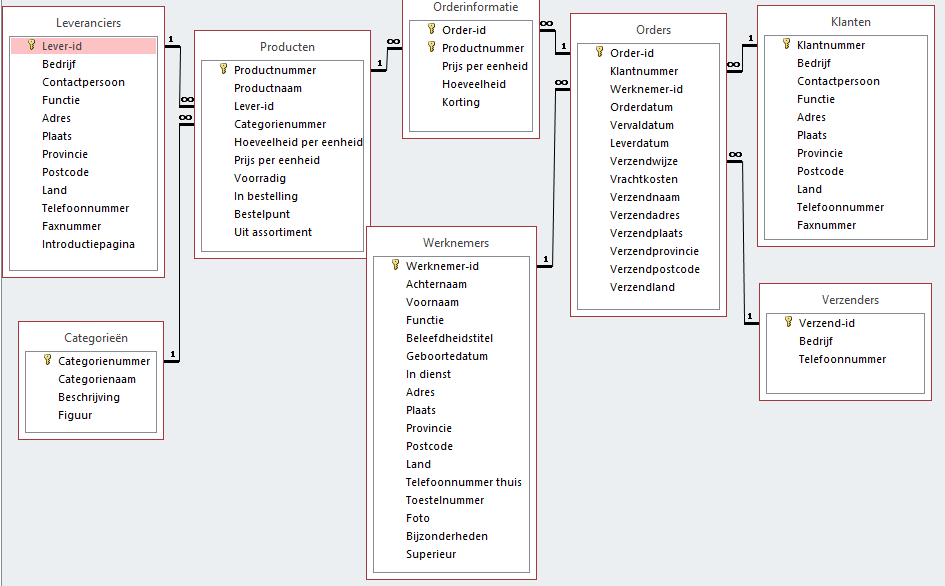 DATA: VAN DATA NAAR RAPPORT: EEN CHECKLIST