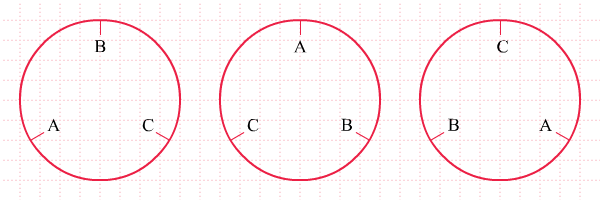 Matematika , Peluang: Permutasi Siklis ~ Nur Afni Saulia