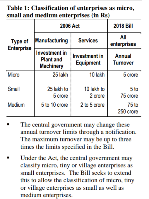 MSMED Act 2006