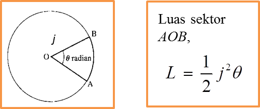 8.3 Luas Sektor Sesuatu Bulatan - Matematik Tambahan SPM