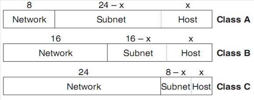Networking And Scripting : CCNA 200-125: CHEAT SHEETS