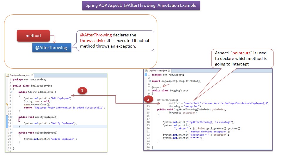 JAVA EE: Spring AOP AspectJ @AfterThrowing Annotation Example | Spring ...