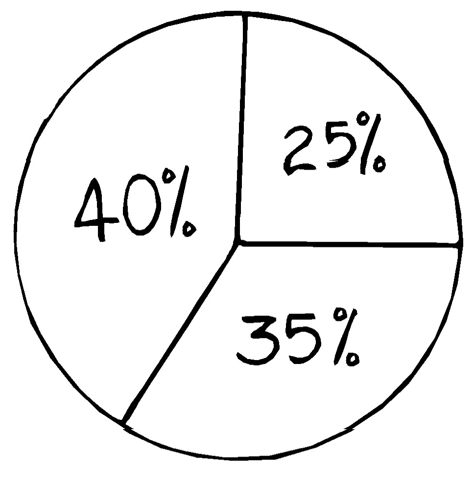 Artist in the House: My Pie Theory of People