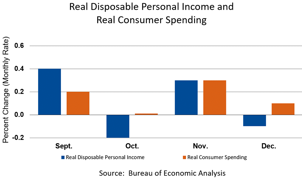 Economy: January 2020