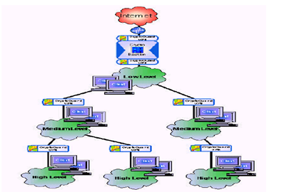 Pengertian Intranet VPN - Kumpulan Contoh Makalah
