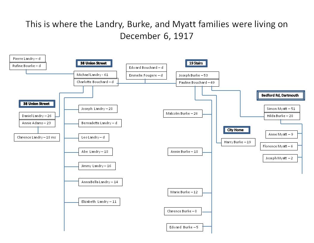 Cal-lig-a-life: Landry, Burke, and Myatt Family Chart: Halifax Explosion