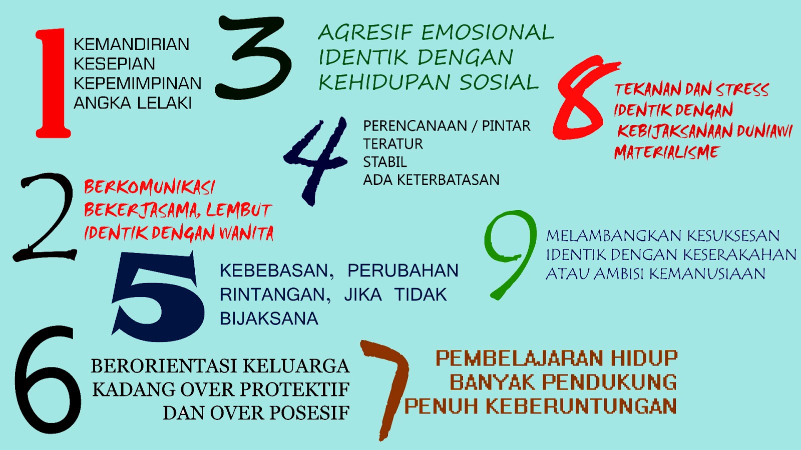 Catatan Kecilku: MAKNA DAN MAKSUD VIBRASI ANGKA DALAM KEHIDUPAN MANUSIA