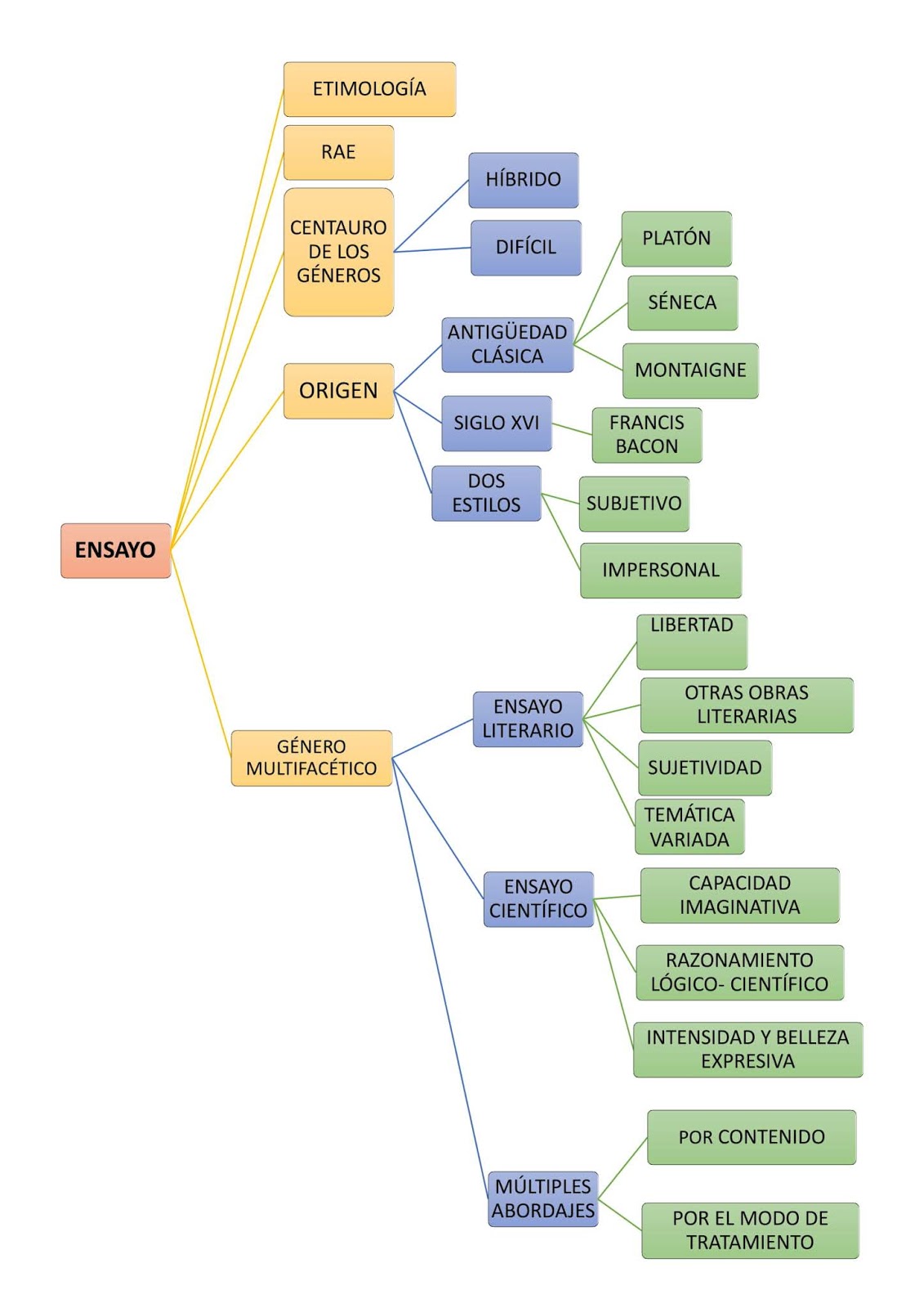 Mapa Conceptual Estructura Del Ensayo Kulturaupice | The Best Porn Website Mapa Conceptual Estructura Del Ensayo Kulturaupice | The Best Porn Website