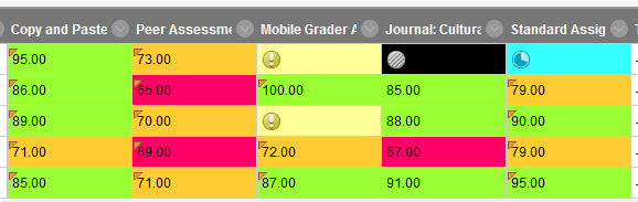 Color Coding in Blackboard Grade Center
