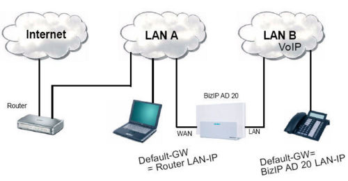 Undefeated How To Change Your Wireless Router s Admin Password Infosec undefeated-how-to-change-your-wireless-router-s-admin-password-infosec