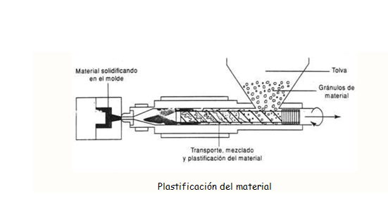 CONFORMADO DE MATERIALES