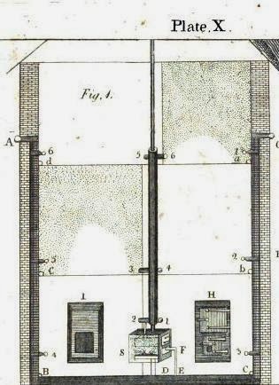 A Stove Less Ordinary: (Some of) The First Stove Advertisements in America