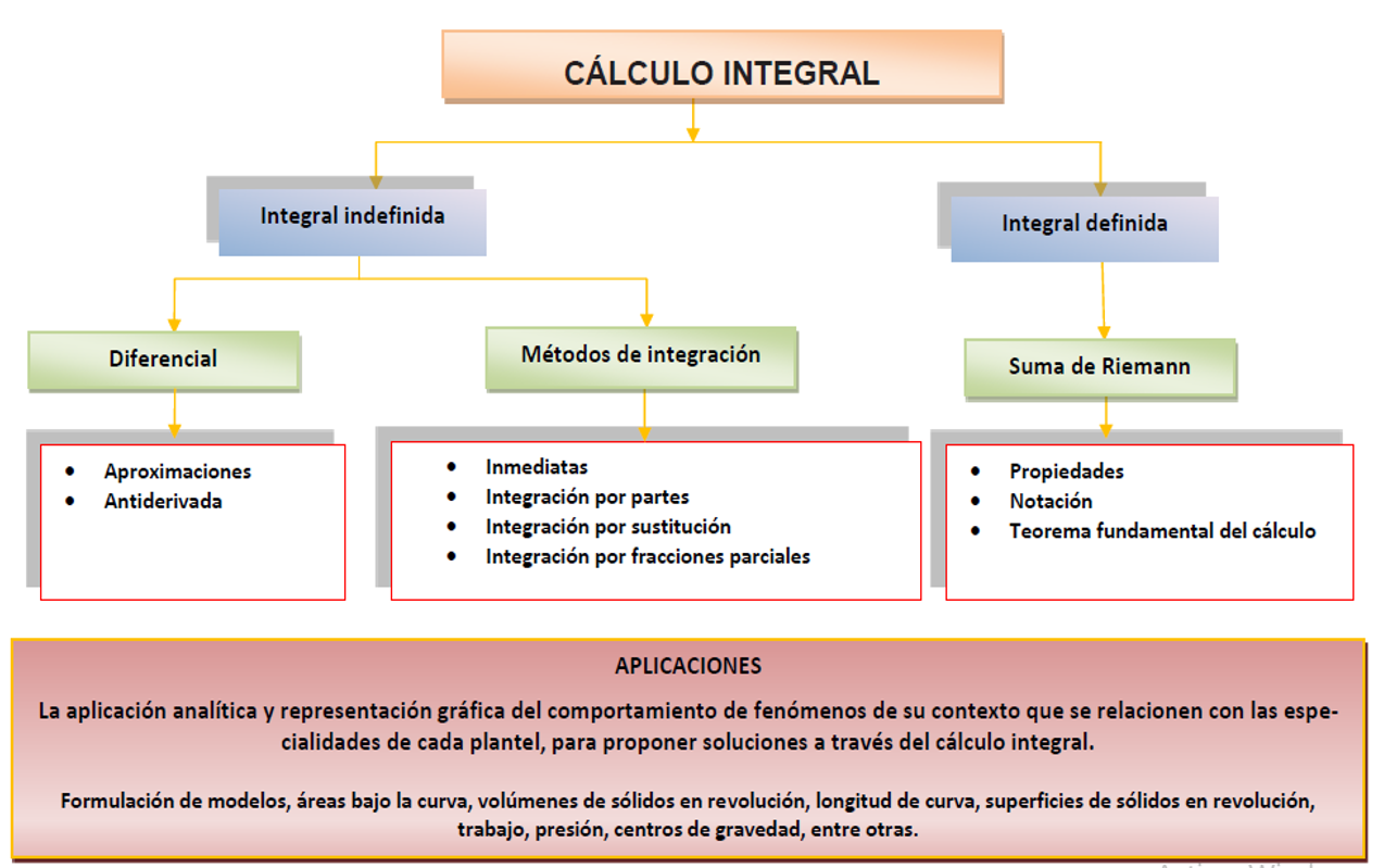 Calculo integral