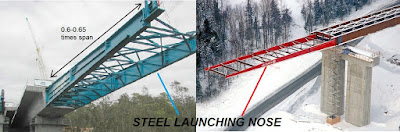 CIVIL-O-PEDIA: INCREMENTAL LAUNCHING METHOD OF BRIDGE CONSTRUCTION