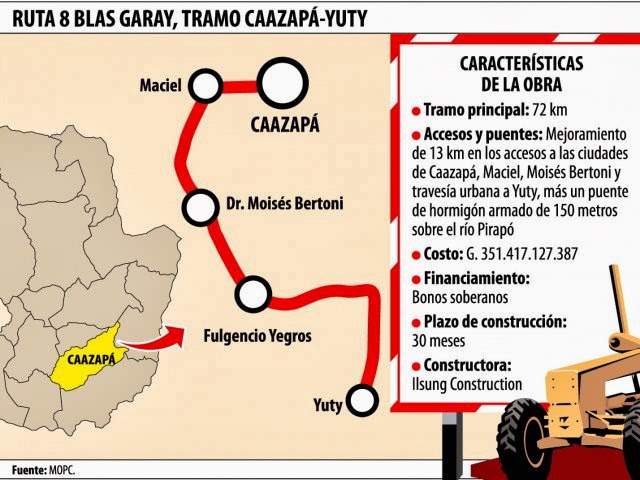 Noticias Destacadas del Paraguay: Caazapá: Tras 15 años de espera ven ...