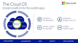 Kevin Greene IT Blog: Microsoft's Cloud OS Preview Bits Are Now Available!