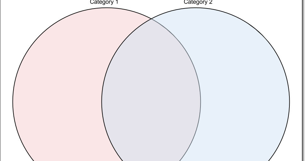 Venn Diagram In Google Docs Wiring Diagram