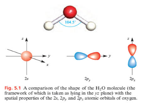 Hibridisasi | Chemistry