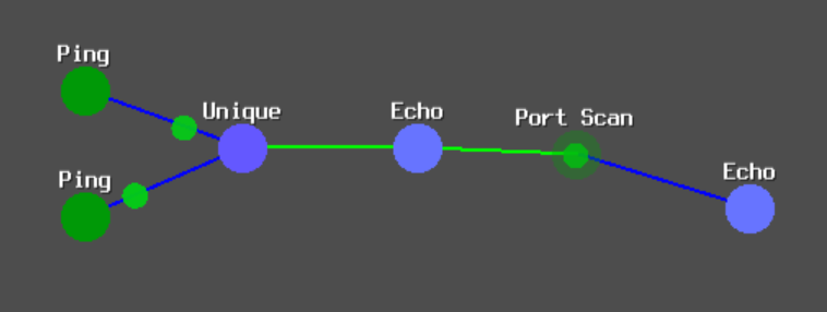 Hack The Planet: The Beginning