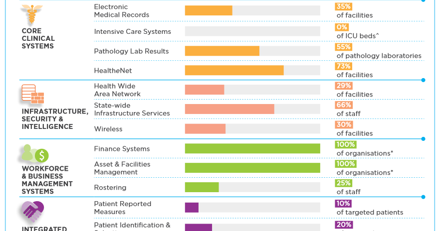 Australian Health Information Technology: NSW Announces A 10 Year ...