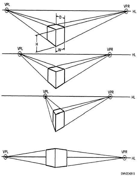 Drawing 1: Two Point Perspective