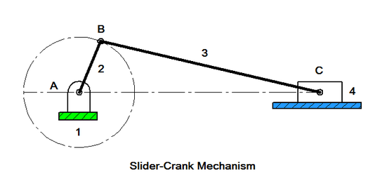 MECHANICAL ENGINEERING: Inversion of Mechanism