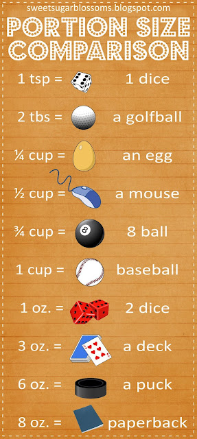 Sweet Sugar Blossoms: Portion Control Cheat Sheet