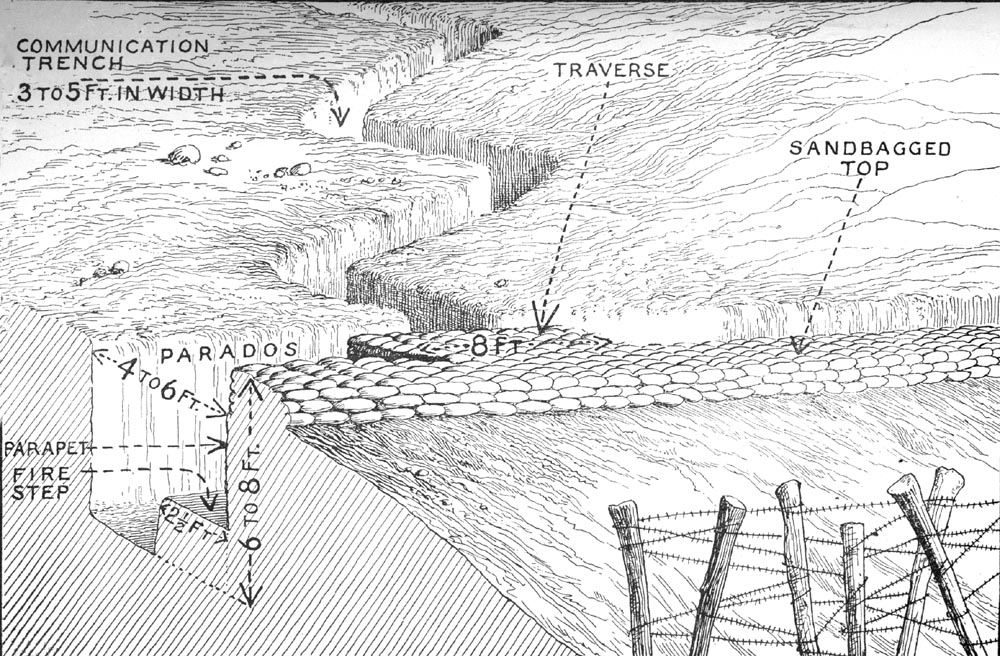Dinge en Goete (Things and Stuff): This Day in World War 1 History ...