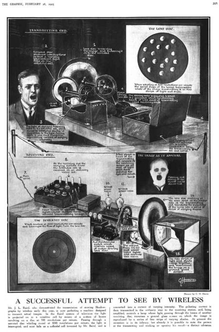 Enroque de ciencia: La televisión de Baird (1924)