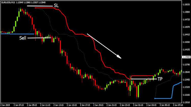 The Turtle Trading Channel Indicator - Tentang Forex dan Ekonomi
