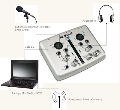 ACOUSTIC / AUDIO CONSULTANT & ENGINEERS (ACE): SIMPLE DEVICE FOR ONLINE ...