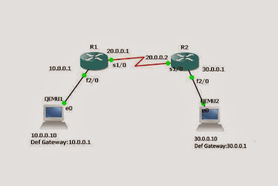 COMPUTER NETWORKING: Configuration Of RIP Routing Protocol With Routers
