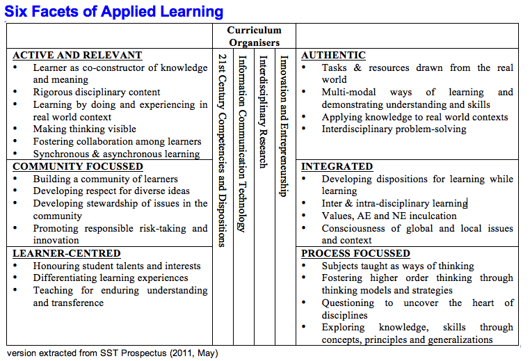 Virtual Conference Panel... Mathematics Dept: The 6 Facets of Applied ...