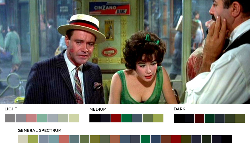 SDK Comunicación Audiovisual: Guía mínima del uso del color en el cine