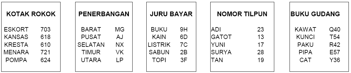 Contoh Soal Psikotes Tes Kode Dan Ingatan Karirpluswebid