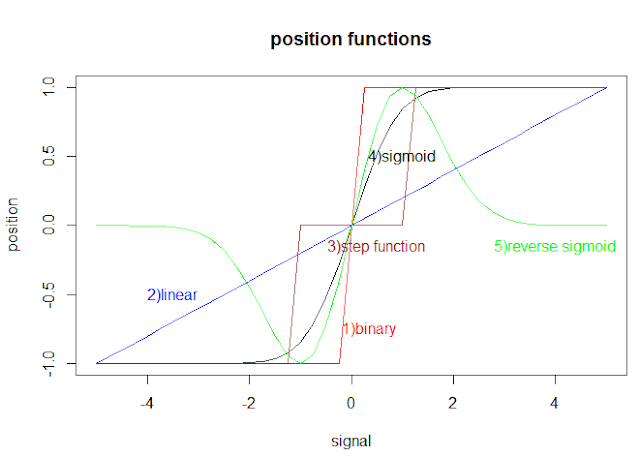 Asymmetric Wager: Time Series Momentum Strategies | The Spirits Within - Part III
