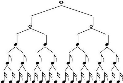 Ilmu: Mengenal Notasi Musik