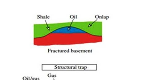Structural Trap: Salt Dome