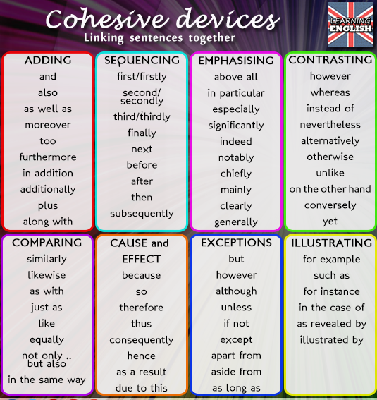 English is everywhere: Cohesive devices