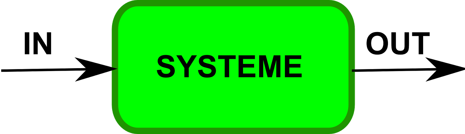 TRIZ et OTSM-TRIZ: Mais qu’est-ce qu’un système