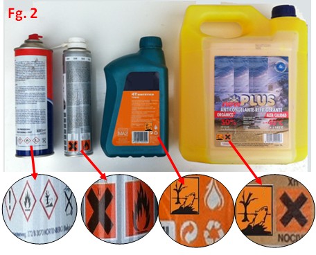 El método científico: PICTOGRAMAS DE SEGURIDAD EN PRODUCTOS QUÍMICOS