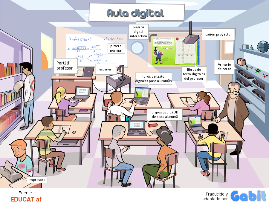Infografias: Infografía de una Aula digital