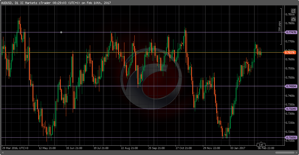 Best Day Trading Beginners: Simple day trading business plan