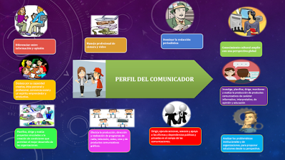 infórmate con yadi: PERFIL DEL COMUNICADOR SOCIAL