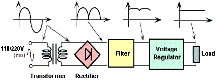 Power Supply, Pengertian, Jenis, Fungsi, Serta Cara Kerjanya - Maba ...