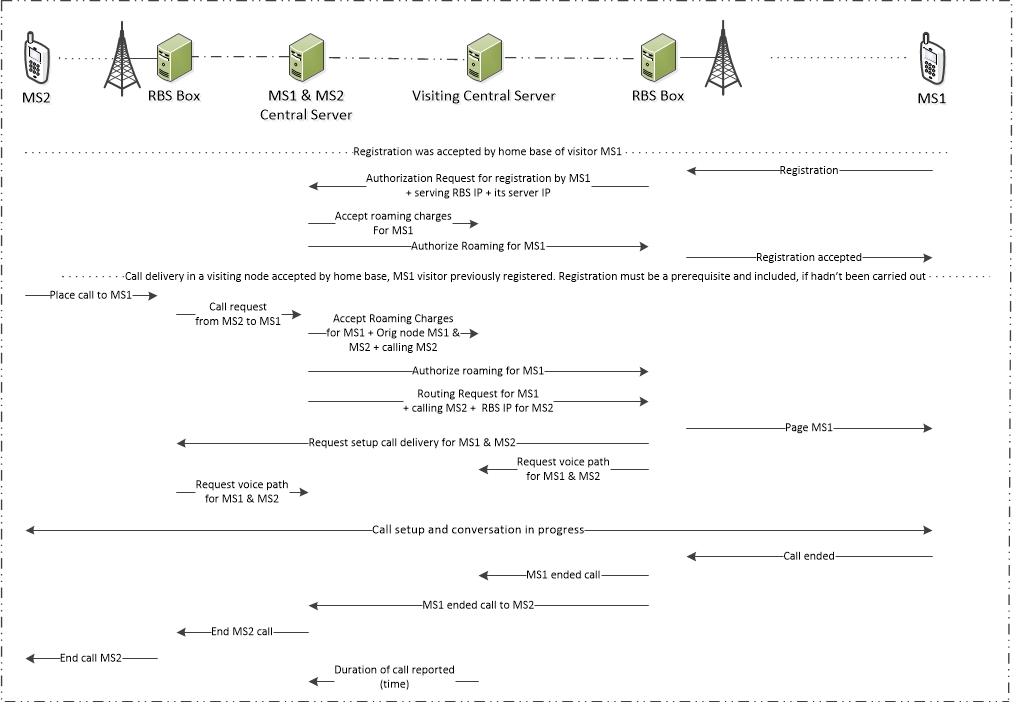 Professional Services in Peterborough, Ontario, Canada.: 48. Telecom ...