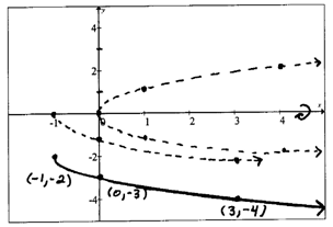 OpenAlgebra.com: Free Algebra Study Guide & Video Tutorials: Graphing Functions using ...